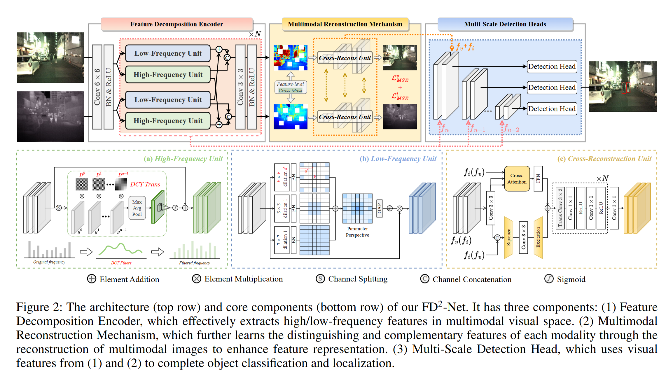 (aaai2025) FD2-Net: Frequency-Driven Feature Decomposition Network - 知乎