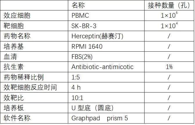ADCC单抗药物研发之LDH检测 - 知乎