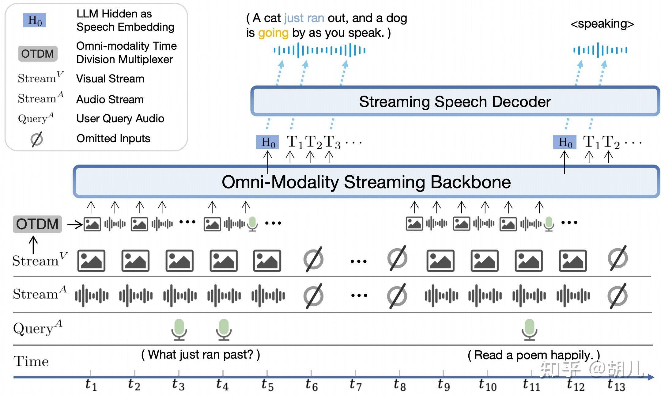 语音大模型概述（持续更新中2025.09） - 知乎