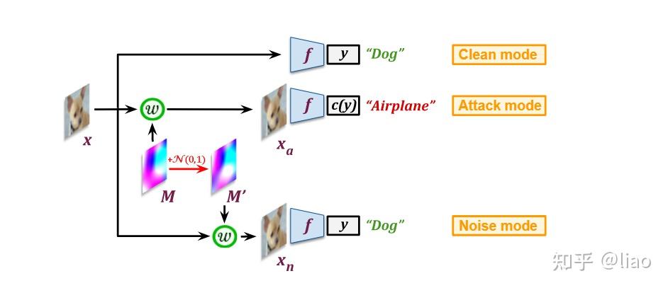 WANet: Imperceptible Warping-based Backdoor Attack论文阅读 - 知乎