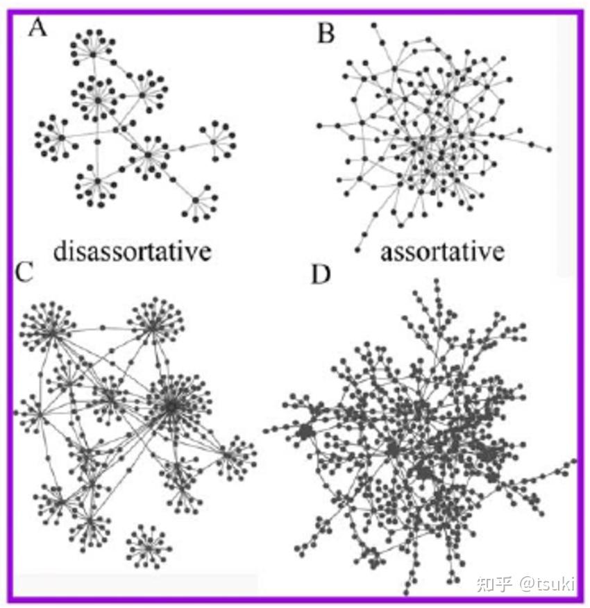 Community Detection and Stochastic Block Models (1) —— Introduction - 知乎