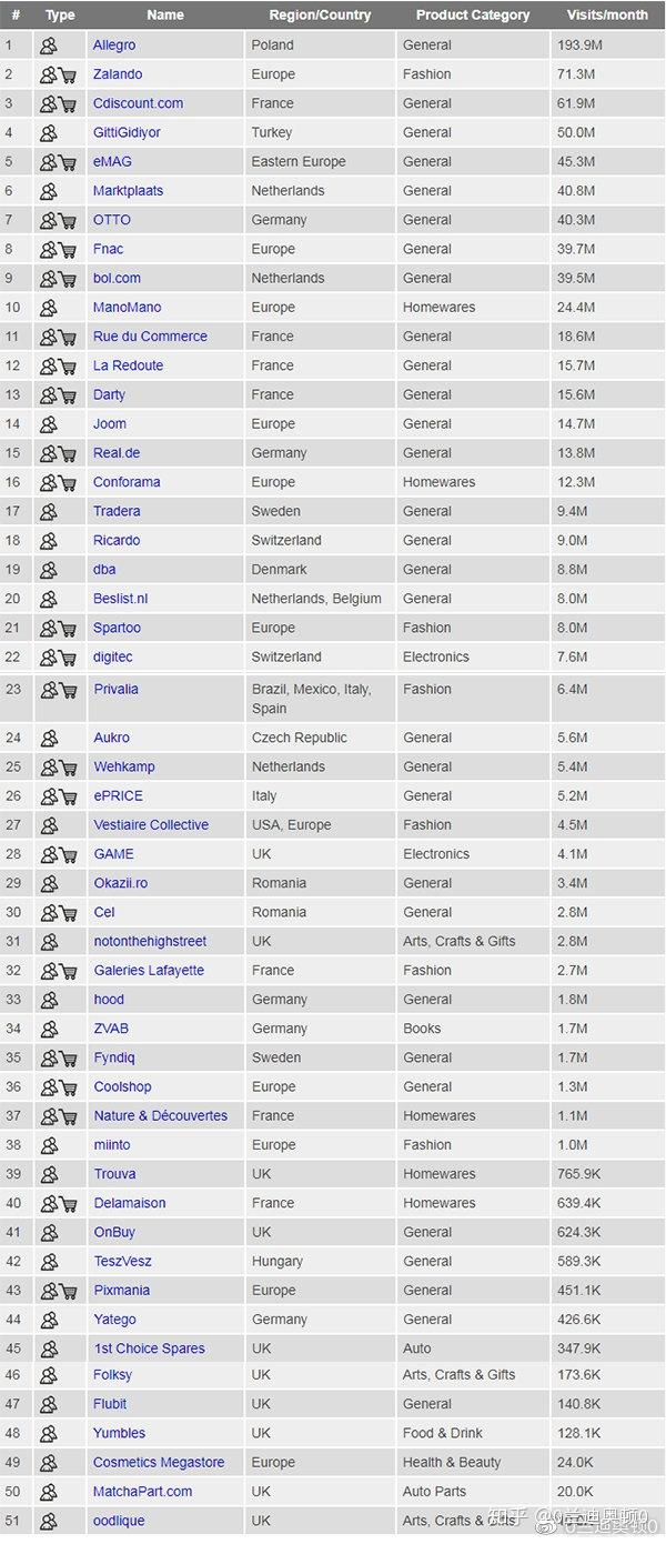 波兰电商霸主—Allegro - 知乎