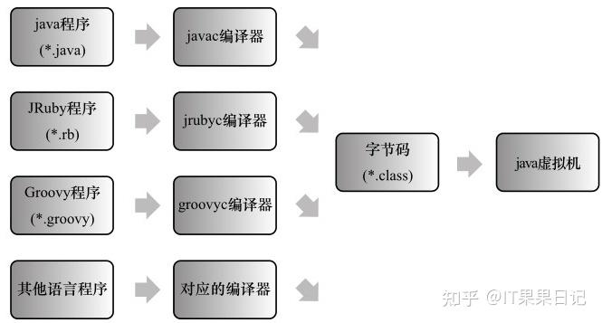 Java Class 类文件格式看这一篇就够了 知乎 8428