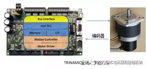 【应用案例】Trinamic全闭环步进驱控方案 - 知乎