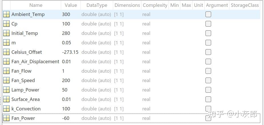 基于Simscape的热分析案例学习（一）modeling heat transfer of a projector - 知乎