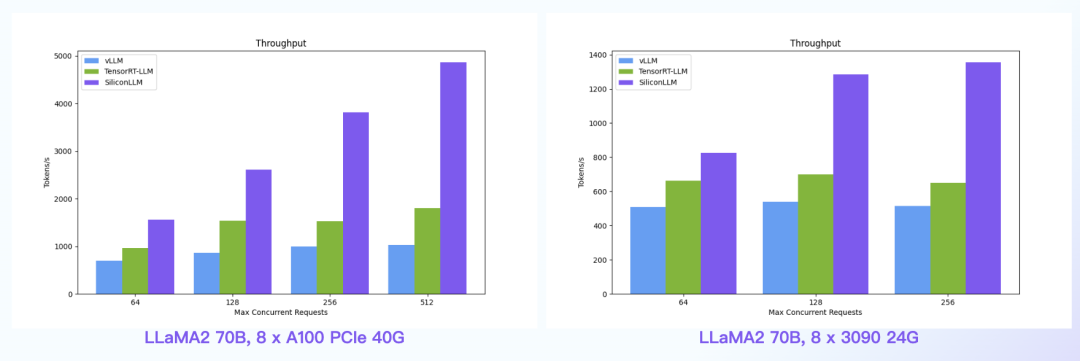 LLM推理入门指南①：文本生成的初始化与解码阶段 - 知乎