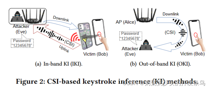 Password-Stealing without Hacking: Wi-Fi Enabled Practical Keystroke Eavesdropping - 知乎