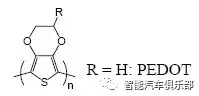 汽车智能内饰重要的透明导电高分子材料PEDOT介绍 - 知乎