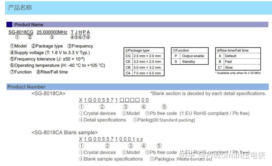 SG-8018CE晶体振荡器可编程规格书 - 知乎