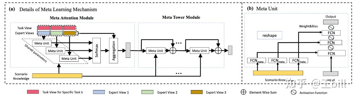 万字长文-多场景建模总结 - 知乎