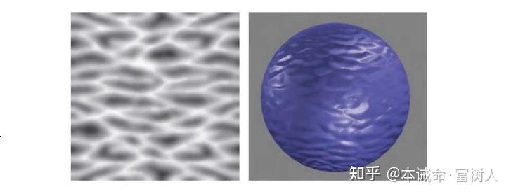 (十四) Textures-BumpMap - 知乎