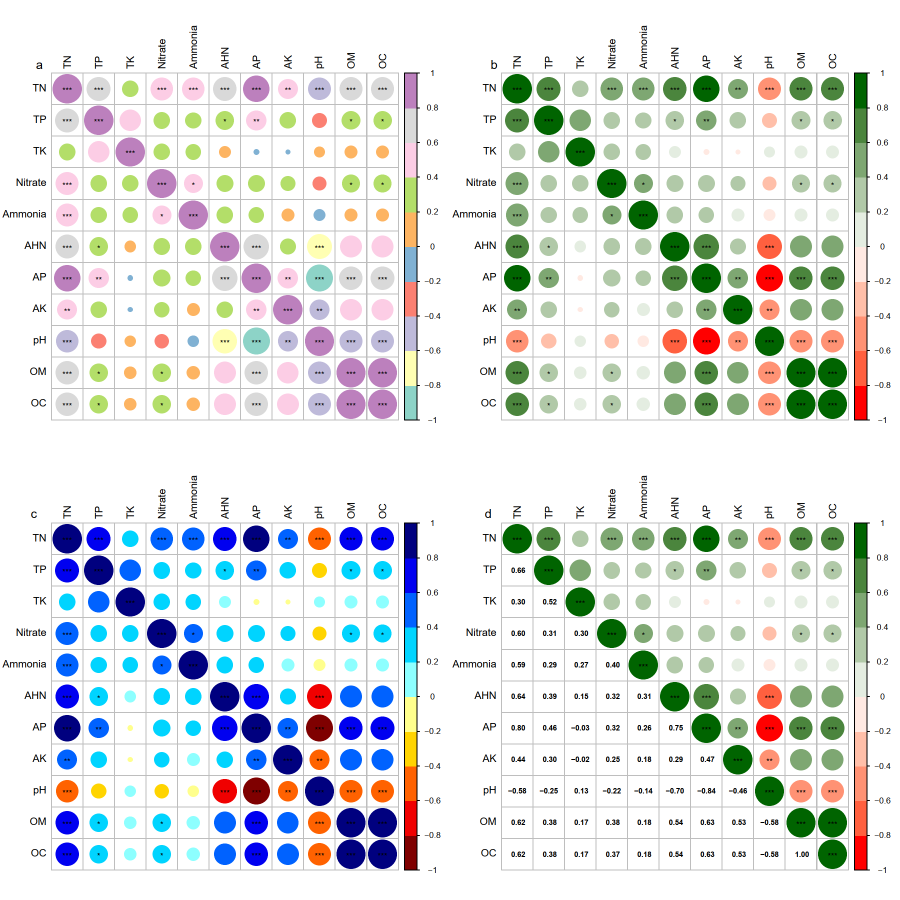 R统计绘图-corrplot绘制热图及颜色、字体等细节修改1 - 知乎