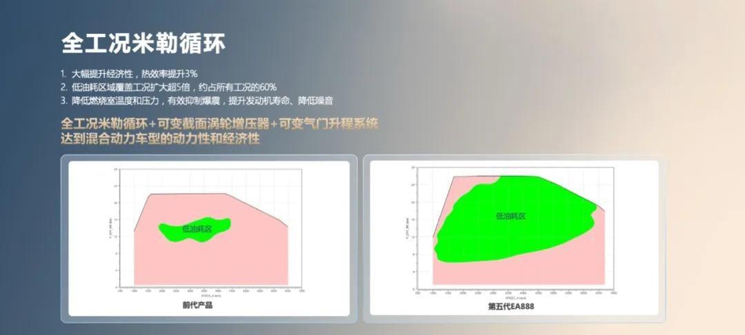 “神机”出世！第五代EA888：内燃机时代的终极答案 - 知乎