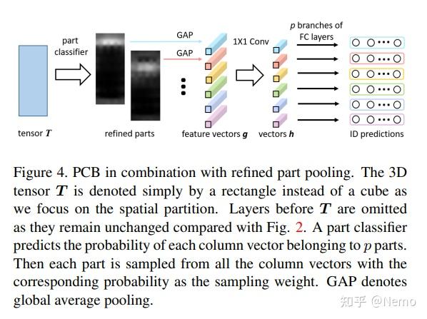ECCV2018|Beyond Part Models: Person Retrieval with Refined Part Pooling - 知乎