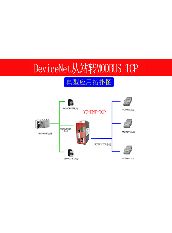 DEVICENET转MODBUS-TCP网关应用案例 - 知乎