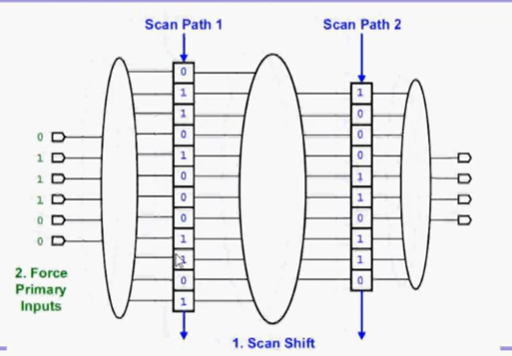 【芯片DFT】全面了解DFT技术：如何测试一颗芯片 - 知乎
