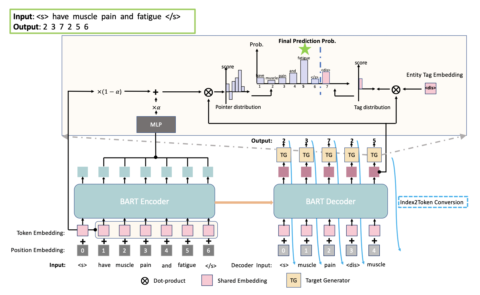 有哪些比BERT-CRF更好的NER模型？ - 知乎