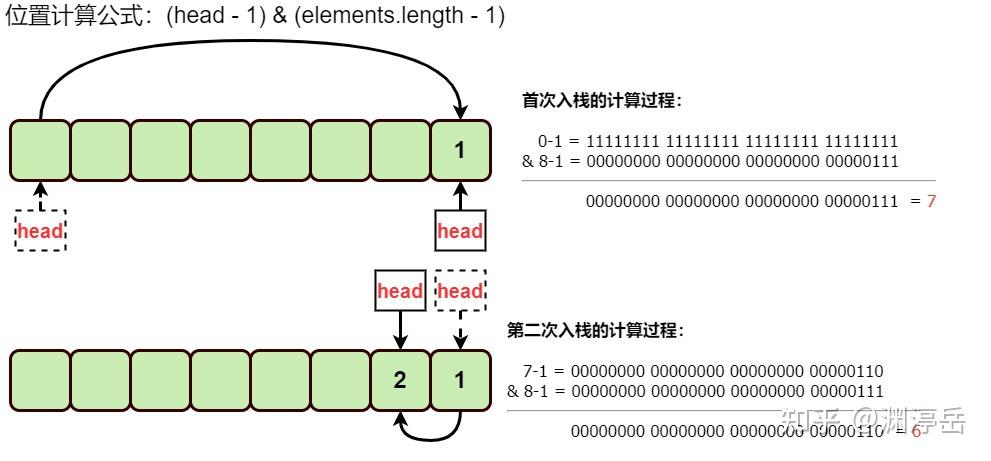 ArrayDeque双端队列--底层原理可视化 - 知乎