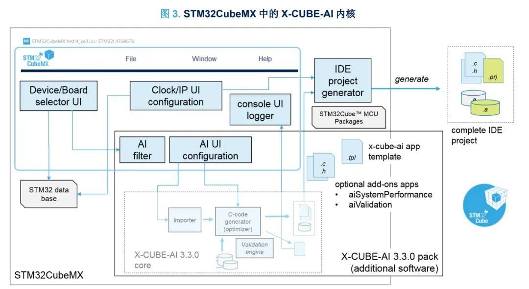 ST 意法半导体人工智能（AI）X-CUBE-AI 扩展包入门指南 - 知乎