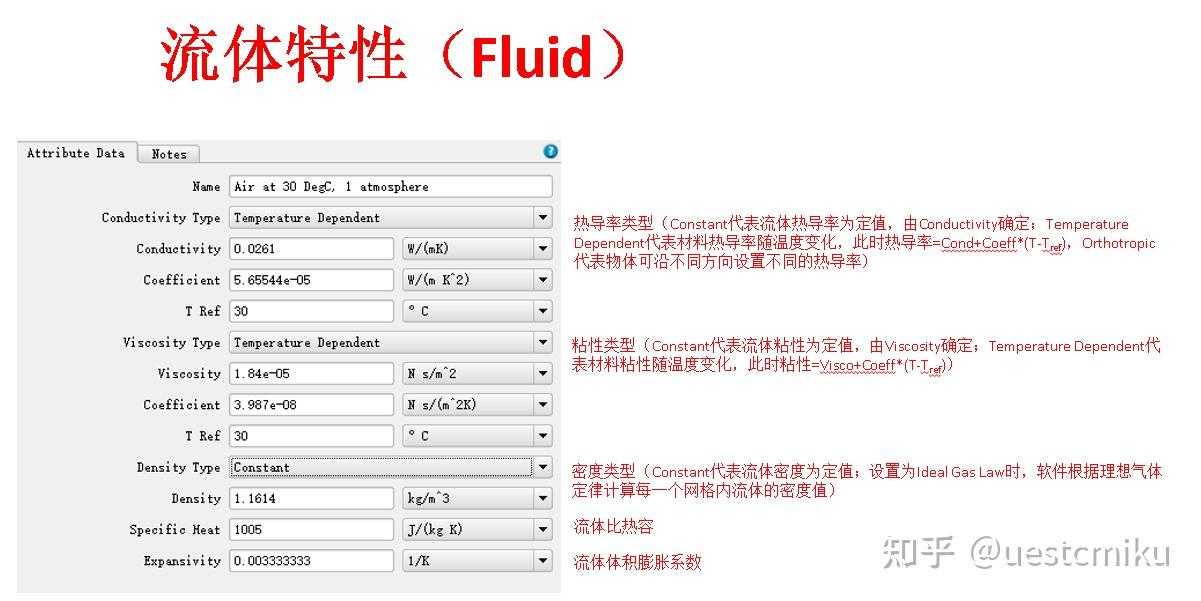 FloTherm学习简单总结 - 知乎