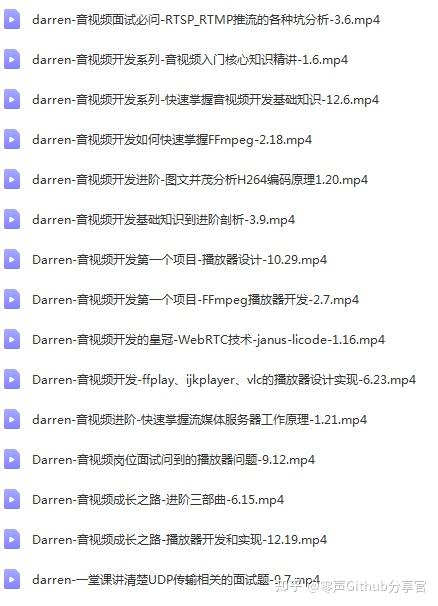 视频编解码器的现状 (2022) - 知乎