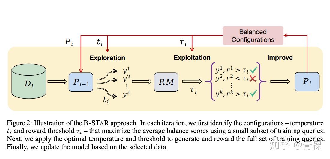 SimpleRL-Zoo：实现Zero RL训练成功的核心设计原则 - 知乎
