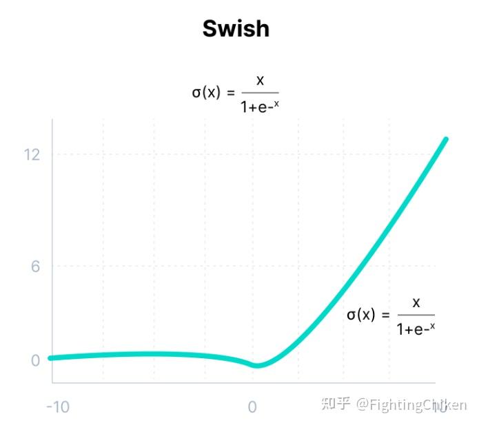 深度学习里面Flatten,Dense,activation function概念学习 - 知乎