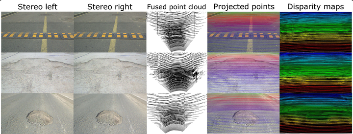 RSRD:首个自动驾驶路面重建数据集 - 知乎