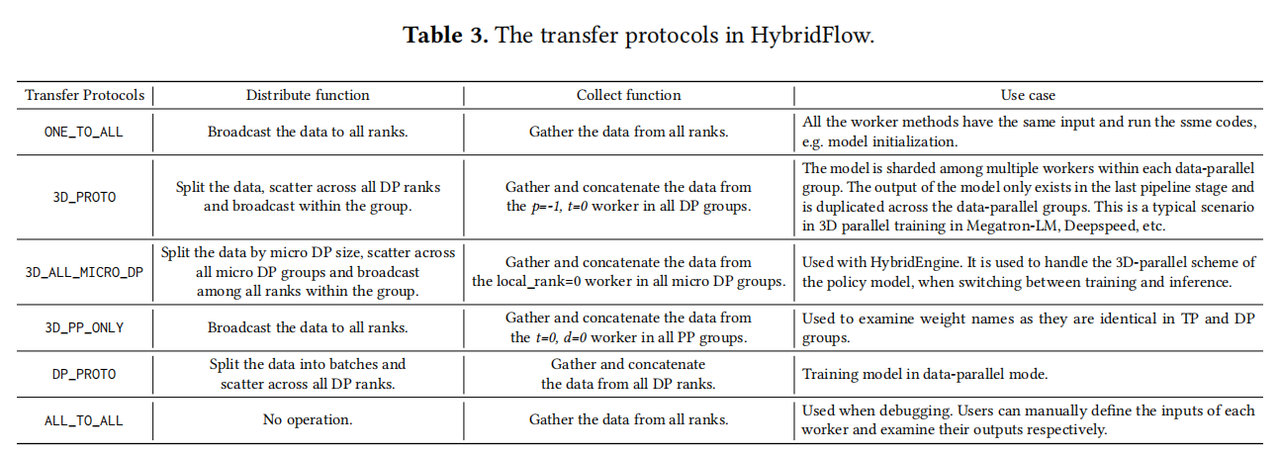 从零开始的verl框架解析 - 知乎