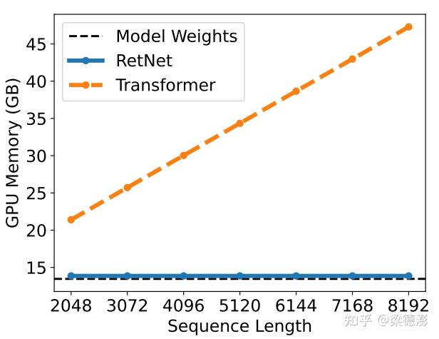 一文理解RetNet - 知乎