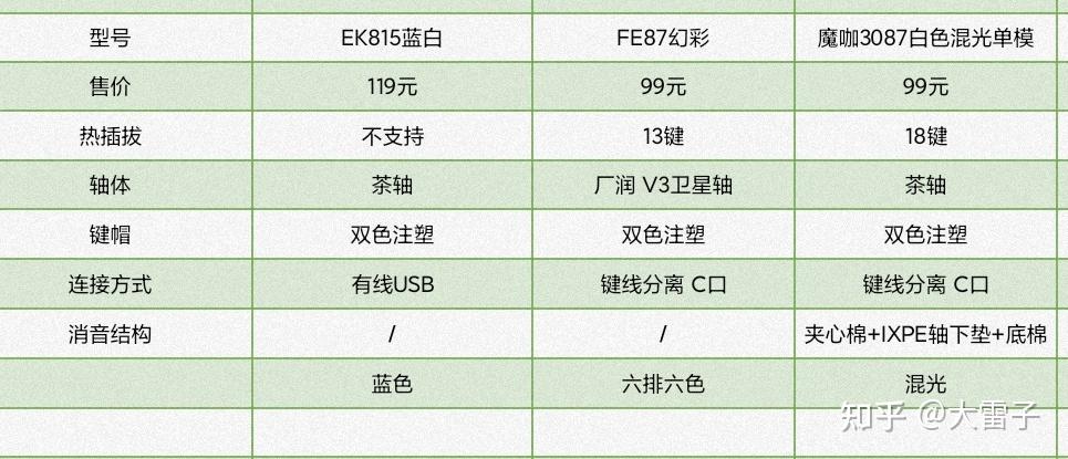 达尔优EK815怎么样？ - 知乎
