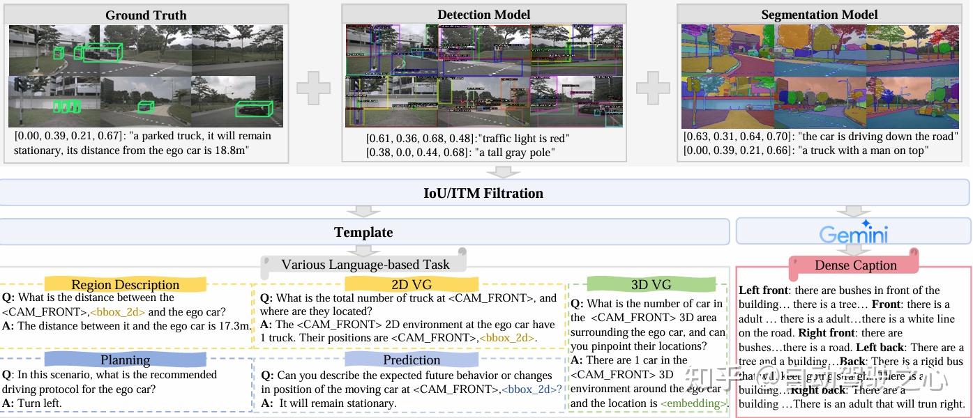 理想&中科院！TransDiffuser：基于解耦多模态表示的自动驾驶端到端轨迹生成 - 知乎