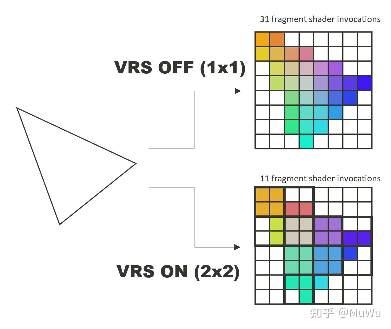 Vulkan Variable Rate Shading(VRS） - 知乎
