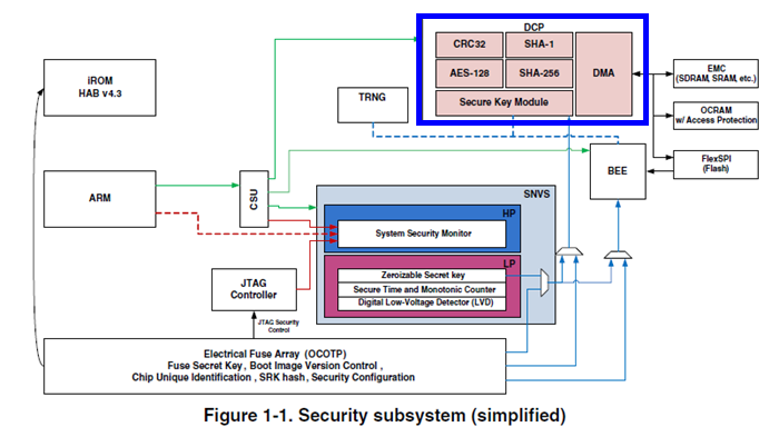 MbedTLS算法库软硬件实现效率差别竟然这么大！ - 知乎