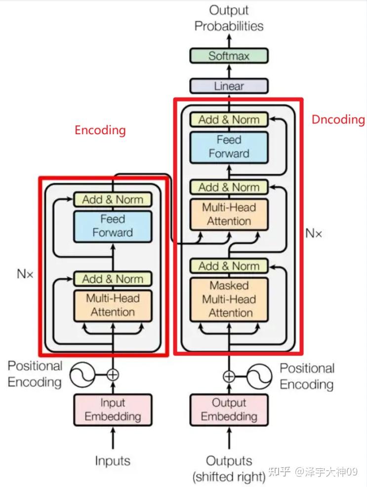 Transformer详解 - 知乎