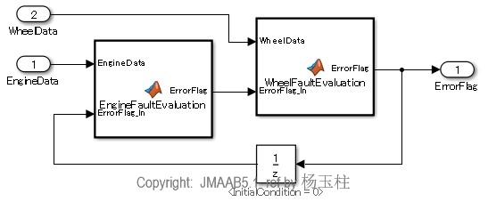 Simulink Function MATLAB Function Variant Subsystem变体子系统的应用规则与建模指南 - 知乎