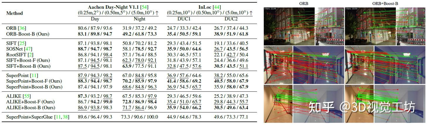 CVPR 2023开源! ORB和SuperPoint还可以再强化一下！ - 知乎