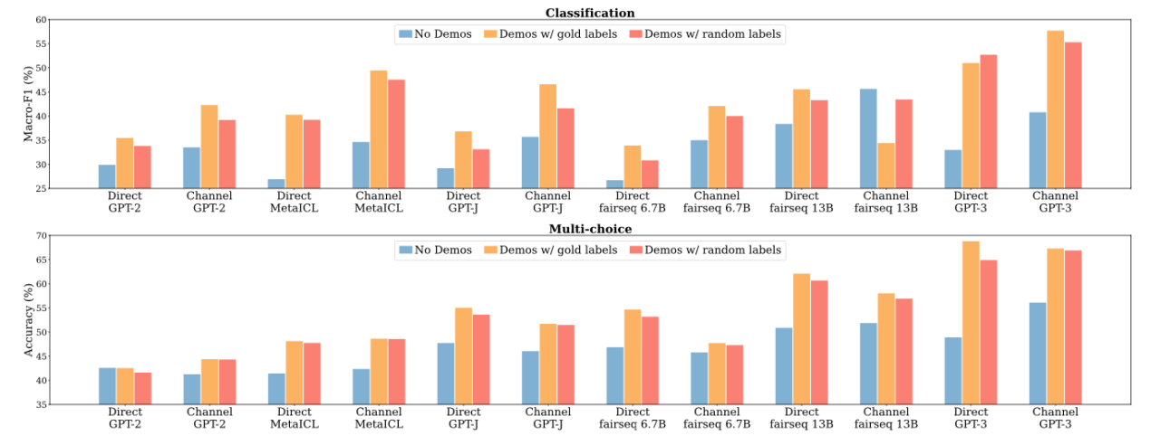 EMNLP | few-shot如何在LLM起效果的 - 知乎