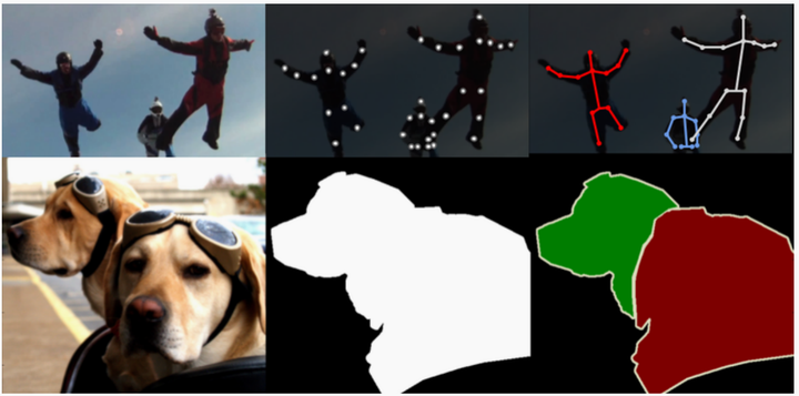 详细解读associative embedding“关联嵌入”(以HigherHRNet为例) - 知乎