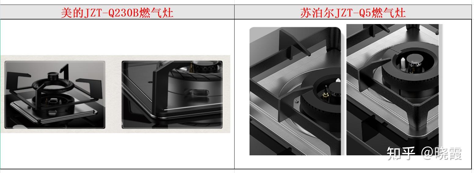 美的JZT-Q230B燃气灶和苏泊尔JZT-Q5的区别？哪款好？ - 知乎