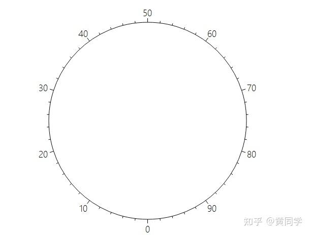 Qwt笔记(四)之QwtDial的简单使用 - 知乎