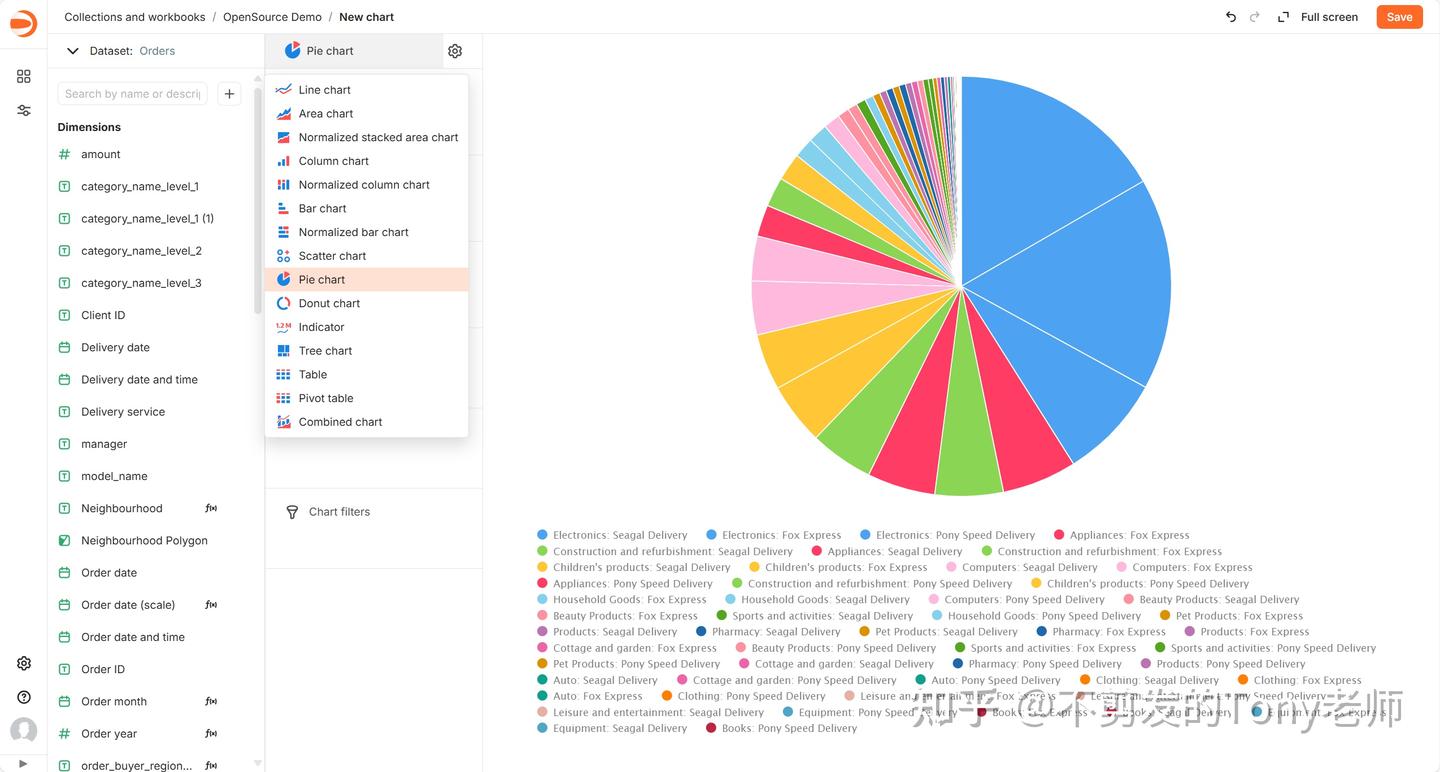 DataLens：一款现代化的开源数据分析和可视化工具 - 知乎