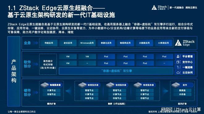 云原生超融合八大核心能力｜ZStack Edge云原生超融合产品技术解读 - 知乎