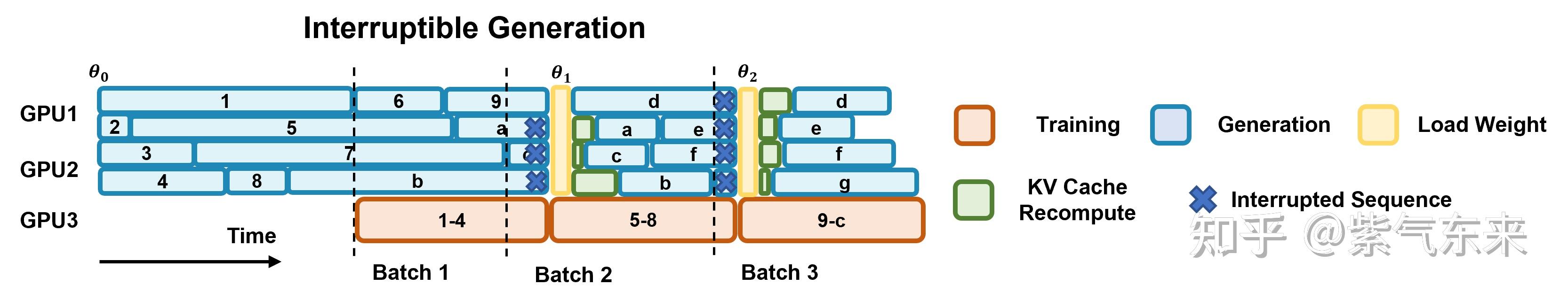 Reasoning LLM（四）：Agentic RL - 知乎