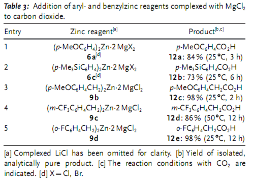 X博士化合物系列 | MgCl2增强有机锌试剂对醛、酮和CO2的活性 - 知乎