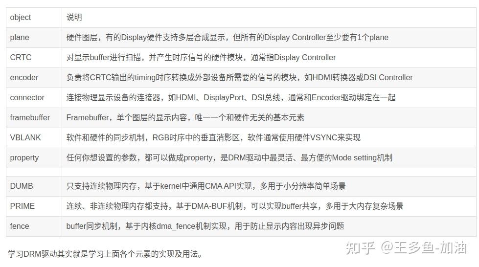 GPU的内部硬件工作原理分析 - 知乎