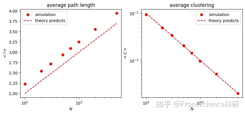 Python-igraph编程实践基础教程 - 知乎