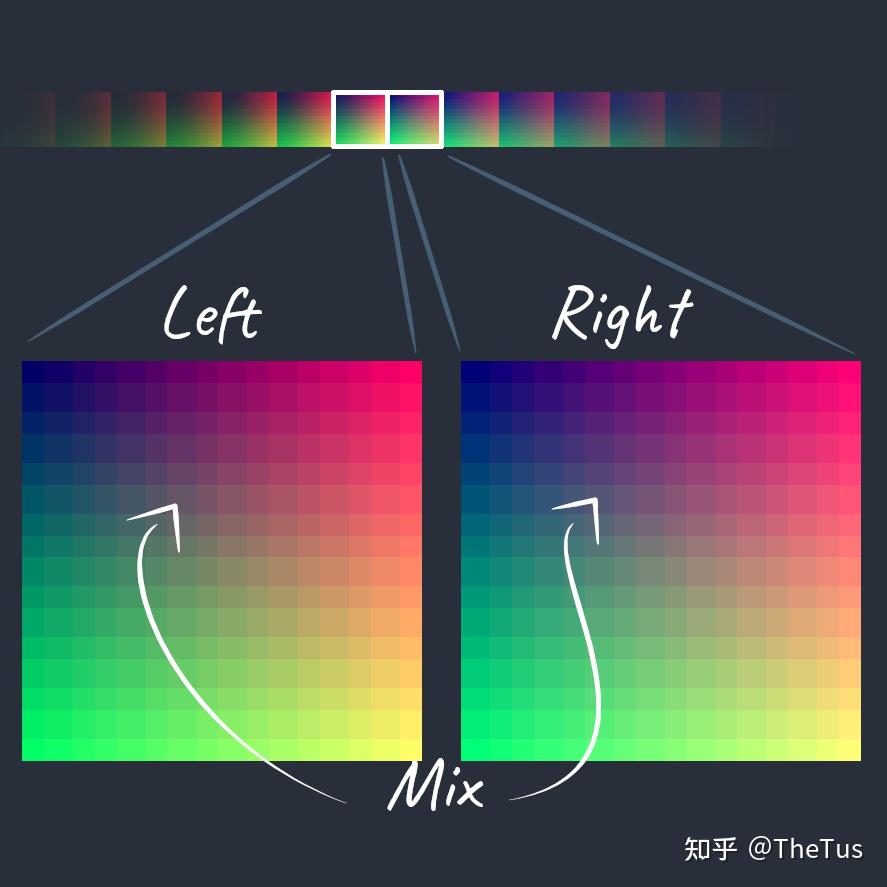 Unity URP ColorGradingLut分析与实现 - 知乎