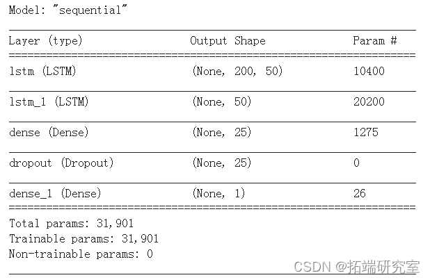 Python TensorFlow循环神经网络RNN-LSTM神经网络预测股票市场价格时间序列和MSE评估准确性 - 知乎
