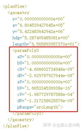 OpenDRIVE格式地图数据——极简概述（一） - 知乎